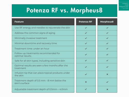 Comparing Morpheus RF and Potenza RF Microneedling Devices: Which Is ...