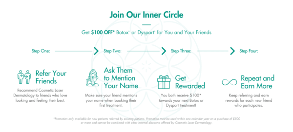Inner Circle Referral Program - Cosmetic Laser Dermatology Skin ...