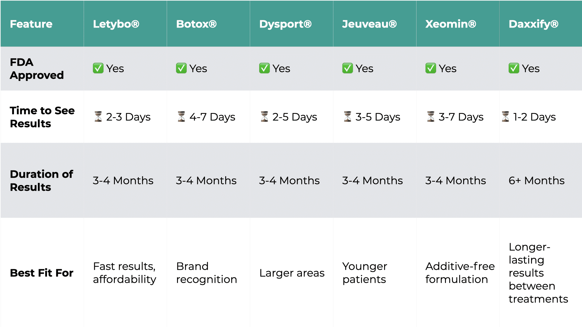 Smoother Skin, Faster Results: Letybo is Coming to Cosmetic Laser ...